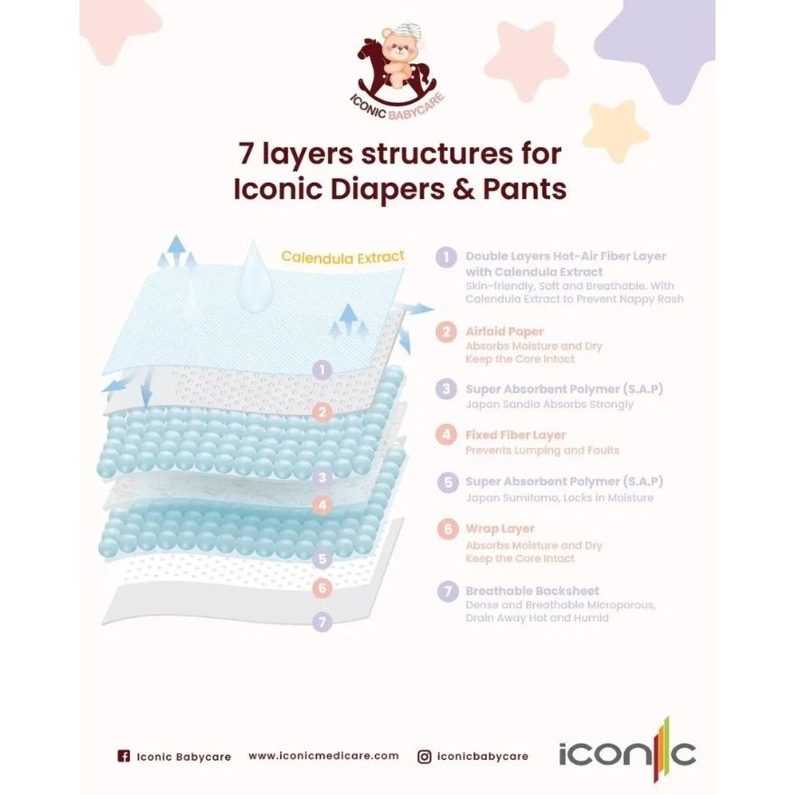 ICONIC, Ultrasoft Day & Night Baby Diapers - Tape NB 30pcs | Watsons ...