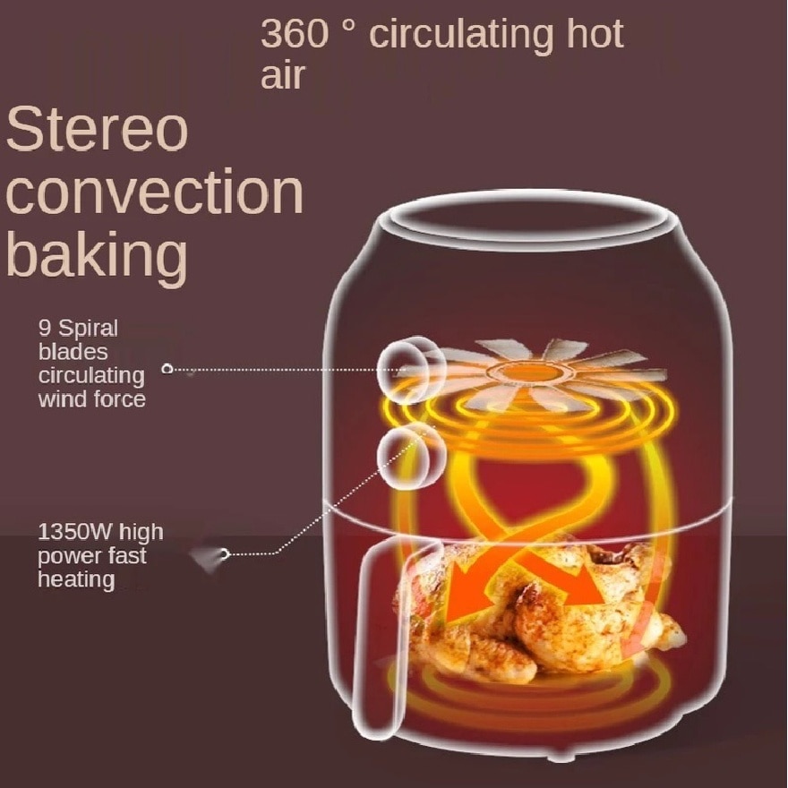 BEAR, Air Fryer Oil-Free Non Stick Fryer (3.6L) BAF-OM36L | Watsons ...