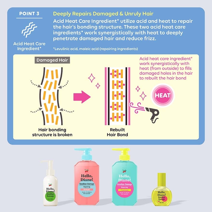 MOIST DIANE, Hello, Diane! Goodbye Damage Hair Milk 120ml | Watsons ...